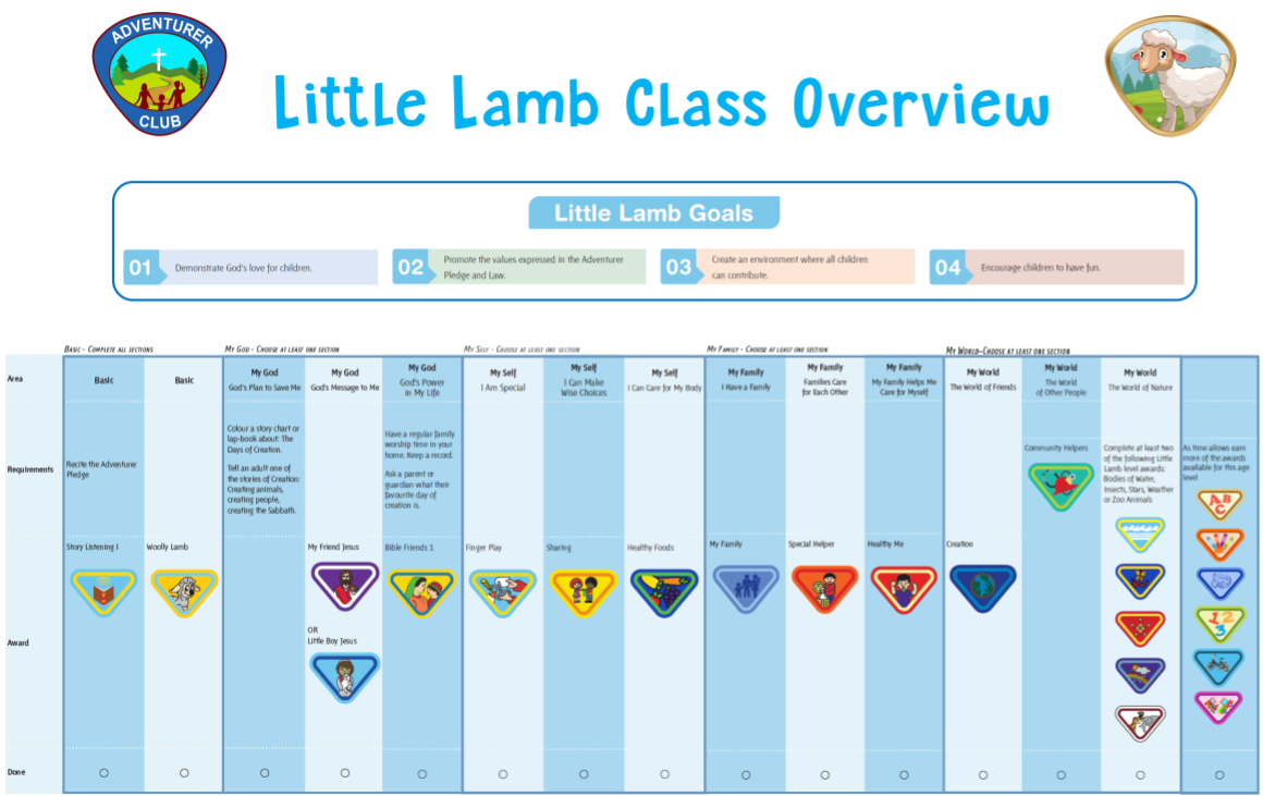Little Lamb – Adventurers
