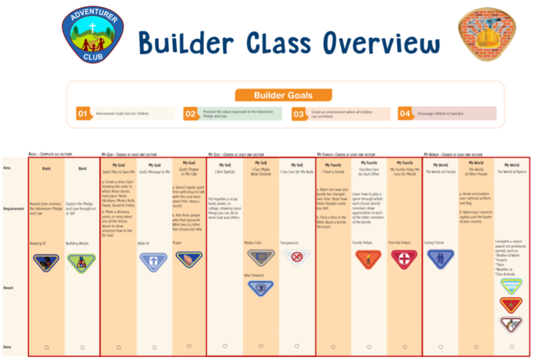 Builders Class – Adventurers