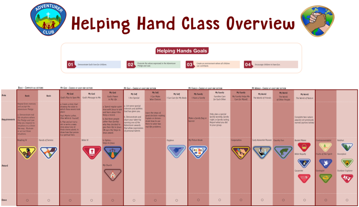 Helping Hand Class – Adventurers