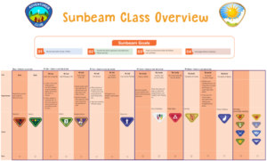 Sunbeam Class – Adventurers